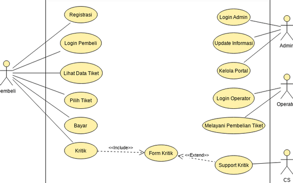 Use Case | Visual Paradigm 社區